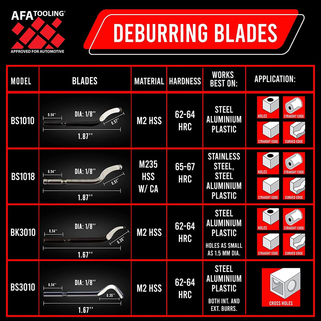 Extendable Neck Deburring Tool with 3 Extra Swivel Blades – AFA Tooling ...
